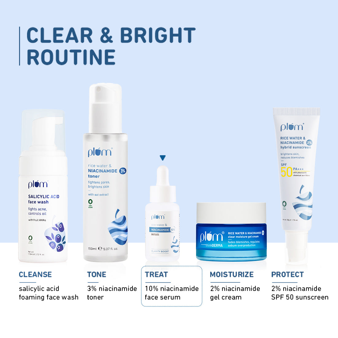 Buy Plum 10% Niacinamide 30 ml Face Serum with Rice Water | Plum Goodness